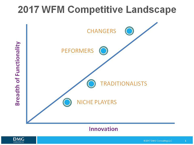 WFM Solutions and Vendors Are Not All the Same - DMG Consulting LLC