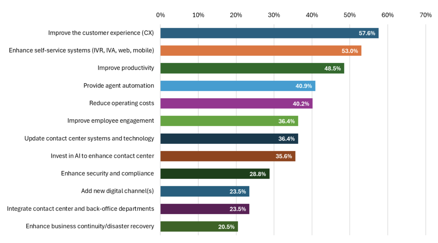 Vision 2025: Key Contact Center Business Goals - DMG Consulting